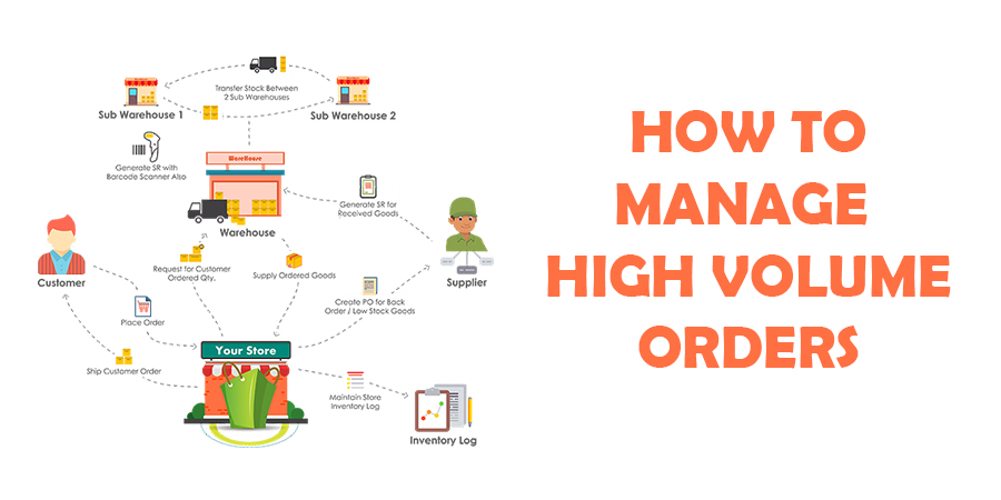 Magento Ecommerce Solution - How to Manage High Volume Orders ...