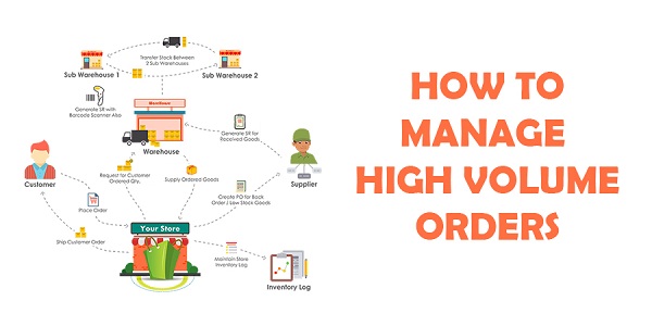Magento Ecommerce Solution - How to Manage High Volume Orders ...
