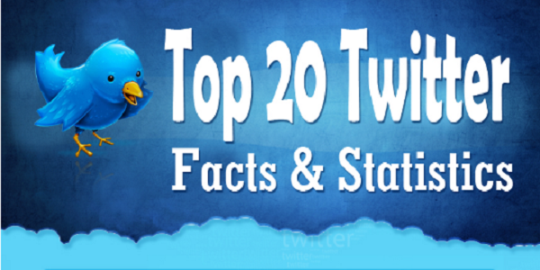 Top 20 Twitter Facts and statistics - Infographic | eBusiness Guru
