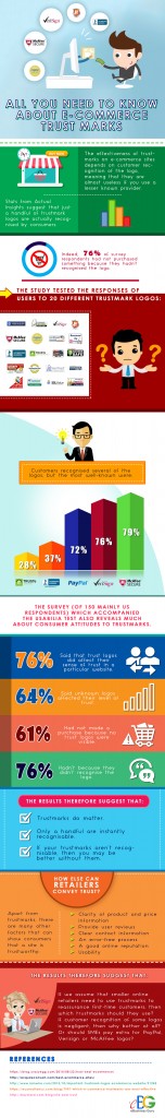 All You Need to Know About eCommerce Trust Marks [Infographic ...